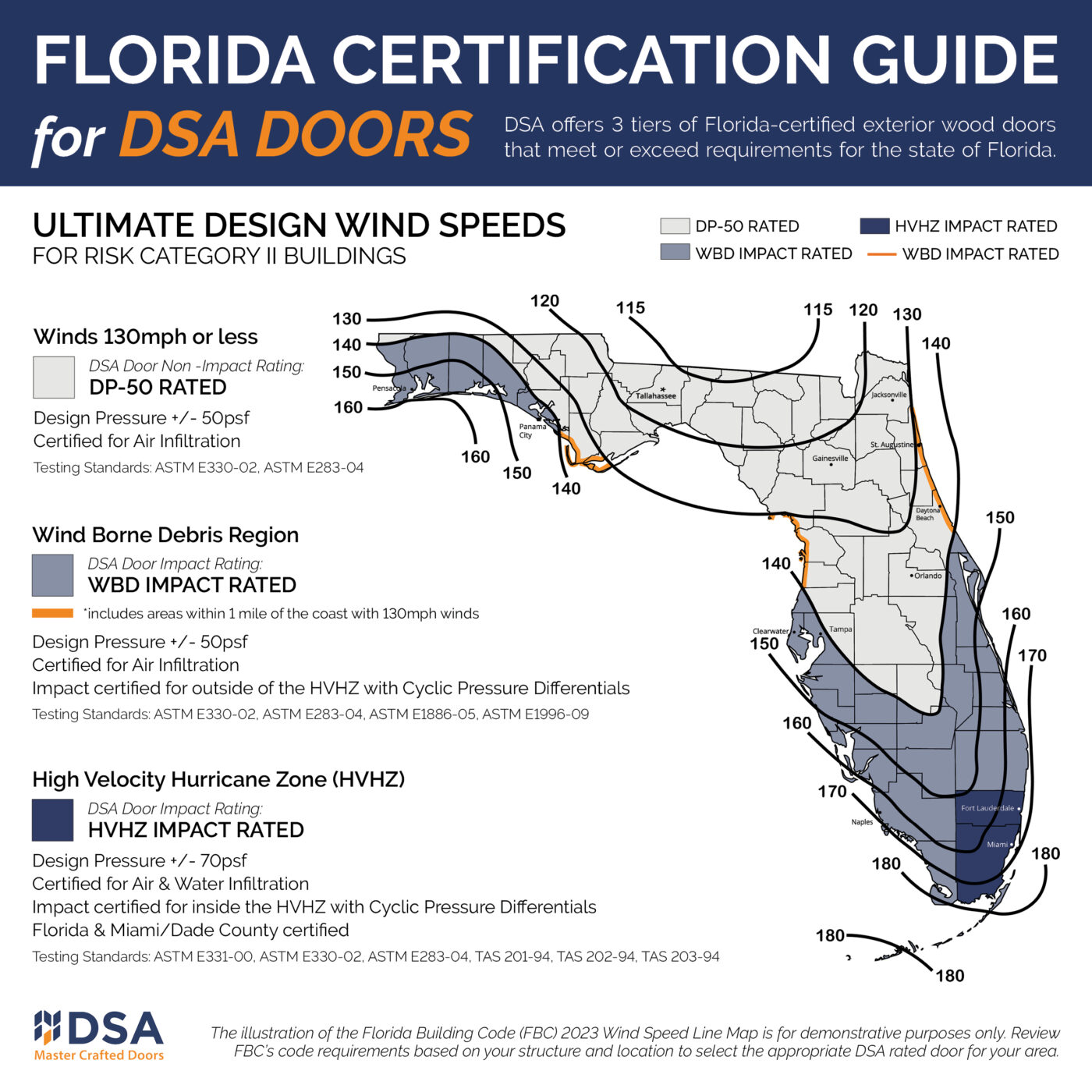 Coastal Doors - DSA Doors